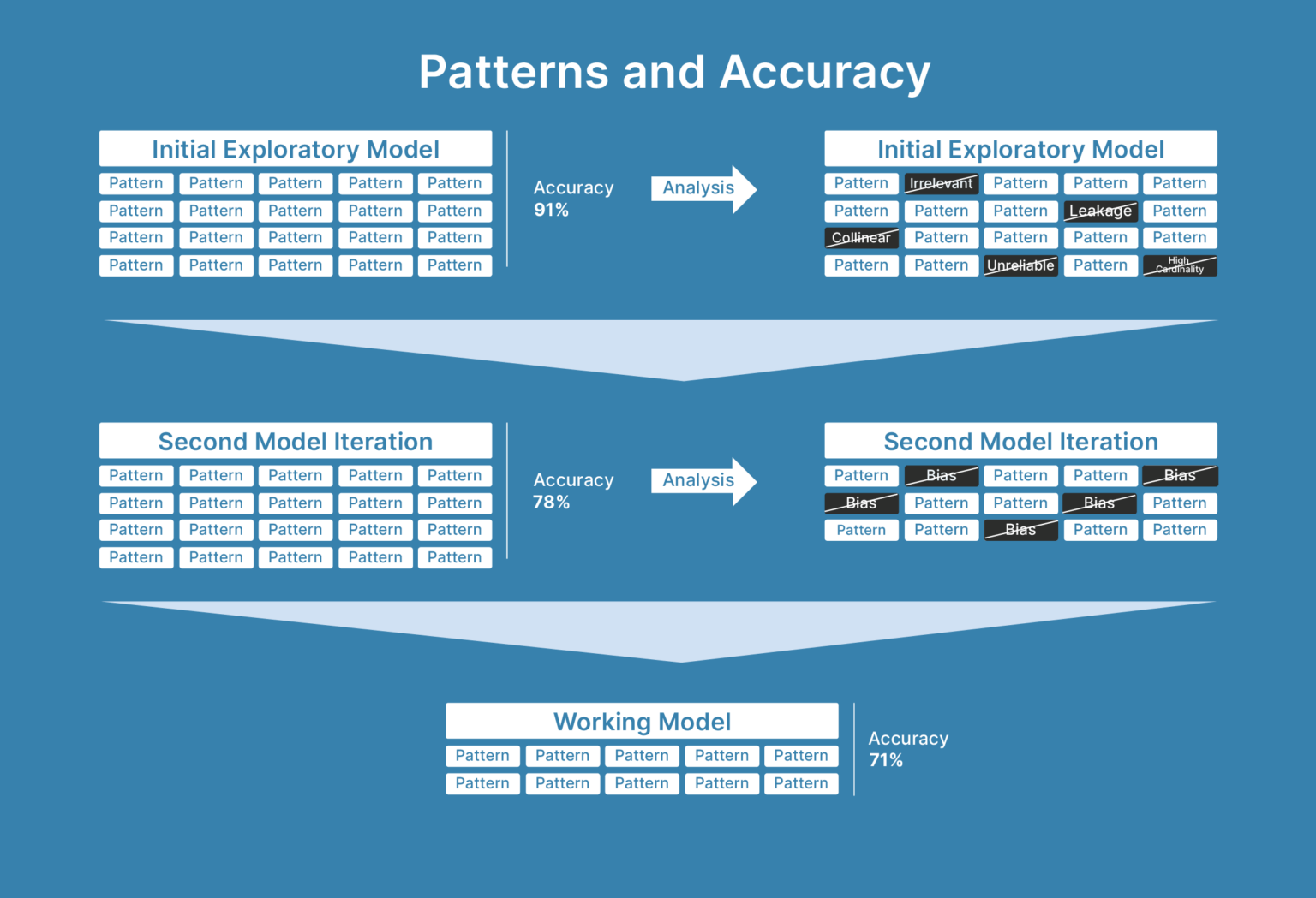 Ethical AI: Real-World Examples of Bias and How to Combat It - Atrium