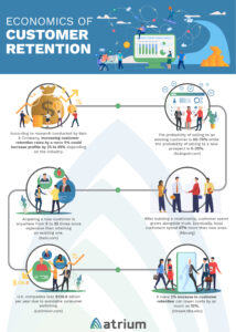 Economics of Customer Retention - Atrium