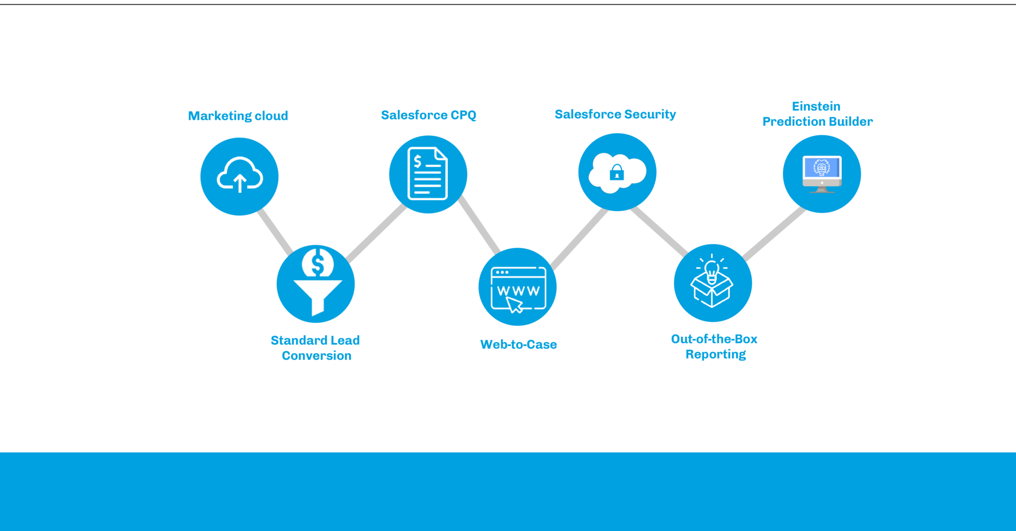 How to Build a High-Functioning RevOps Tech Stack - Atrium