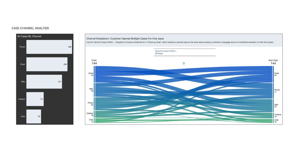 Case Channel Analysis - Atrium