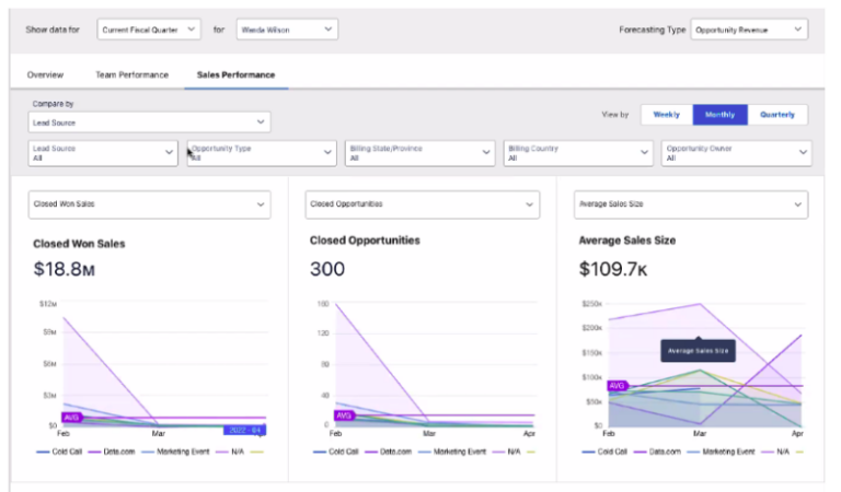 Getting Started With Salesforce Revenue Intelligence - Atrium