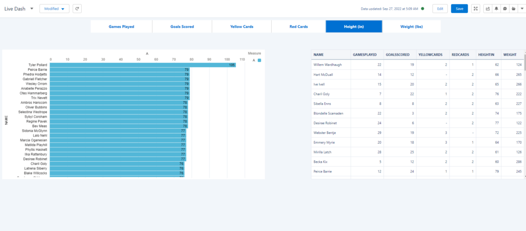 How To Leverage The Snowflake To Salesforce Crm Analytics Direct Data