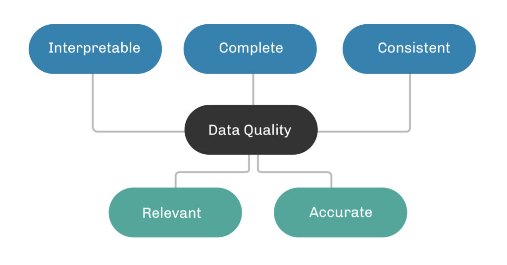 Leveraging Snowflake to Support an Effective Salesforce Data Strategy Starts With Addressing ...