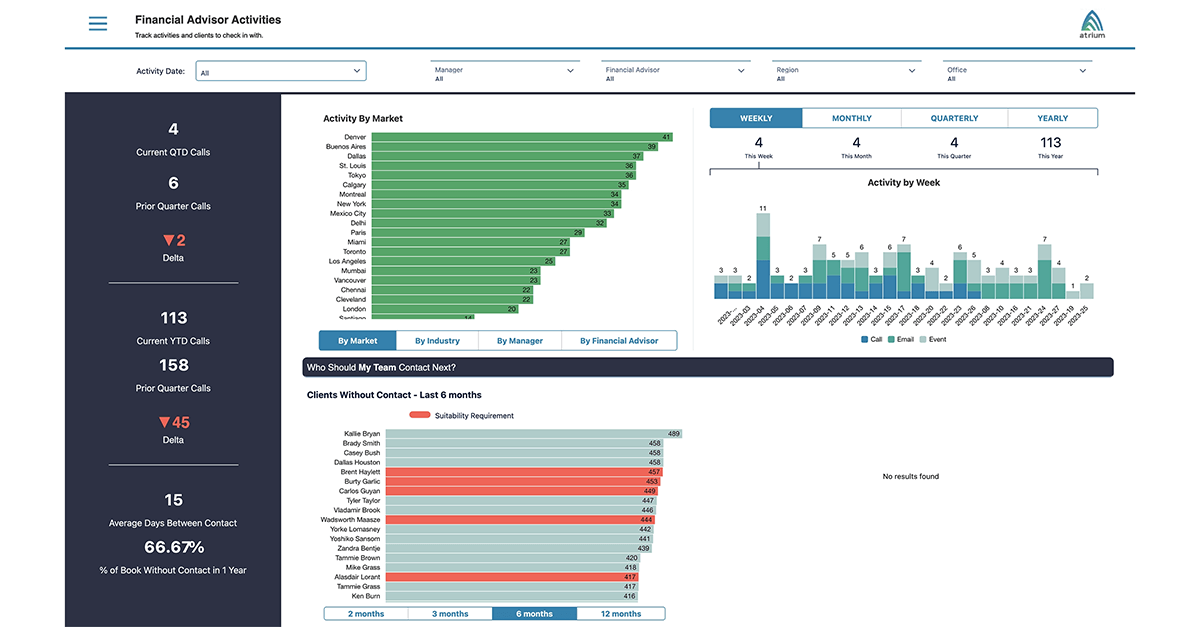 Team Member Activity - Atrium