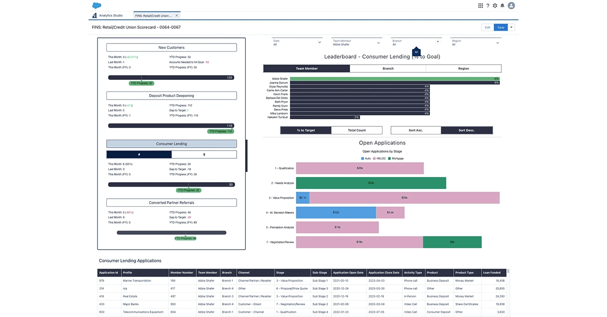 Consumer Lending Dashboard - Atrium