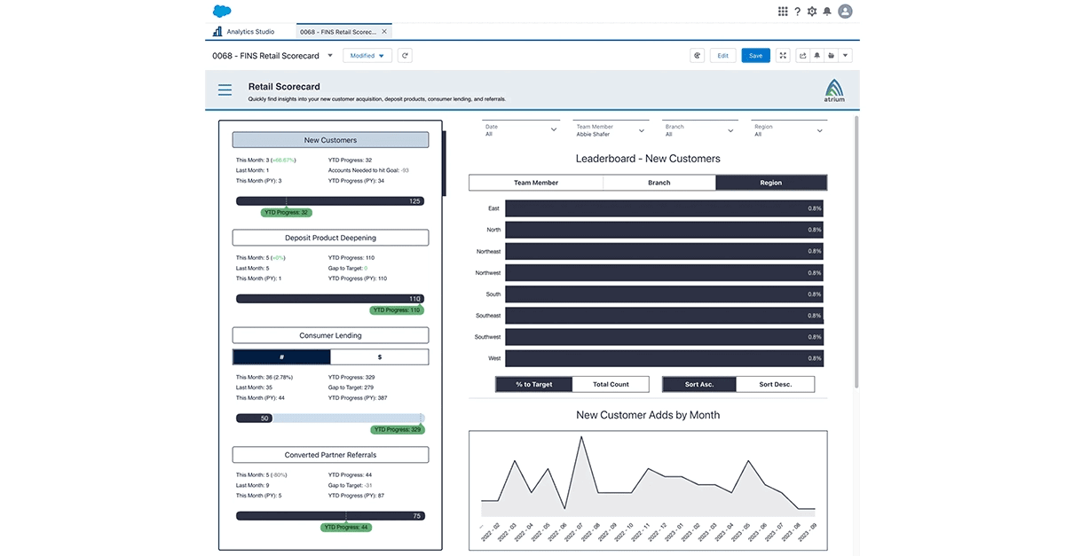 Banking Scorecard Dashboard - Atrium