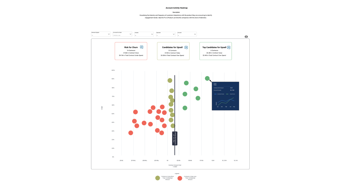 Account Consumption Heatmap In Crm Analytics Atrium