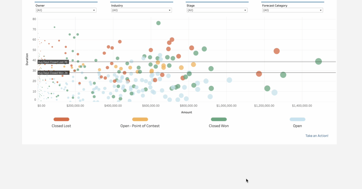 Opportunities at Risk Scatter Chart in Tableau - Atrium