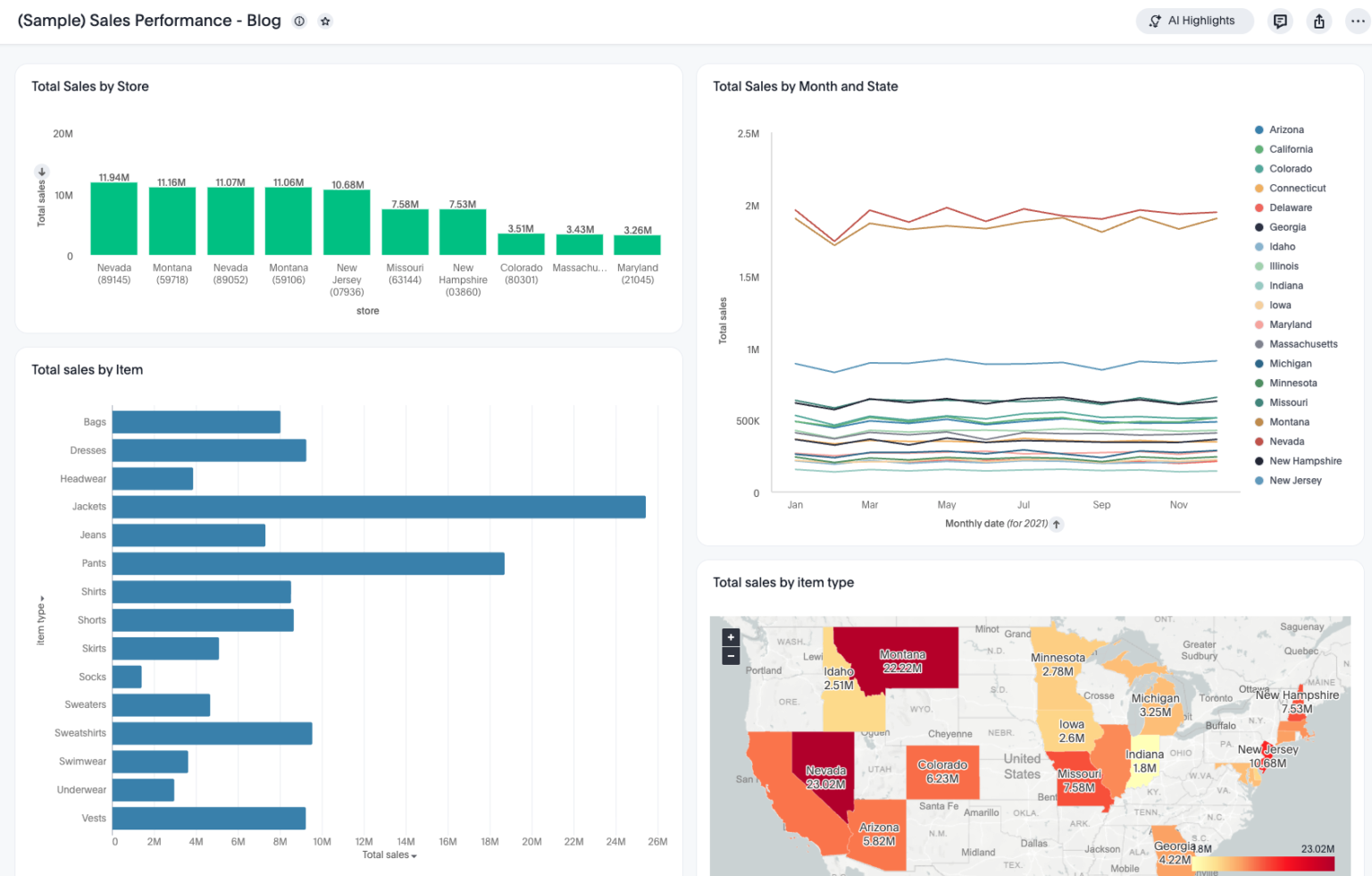ThoughtSpot Conversational Analytics for Real-Time Insights